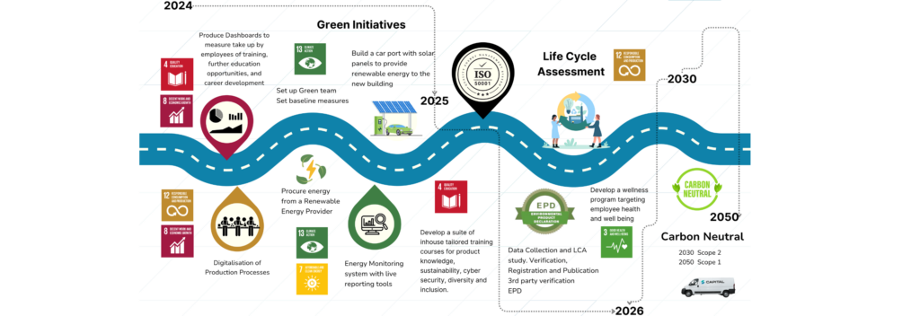 Sustainability Strategy and Action Plan | Capital